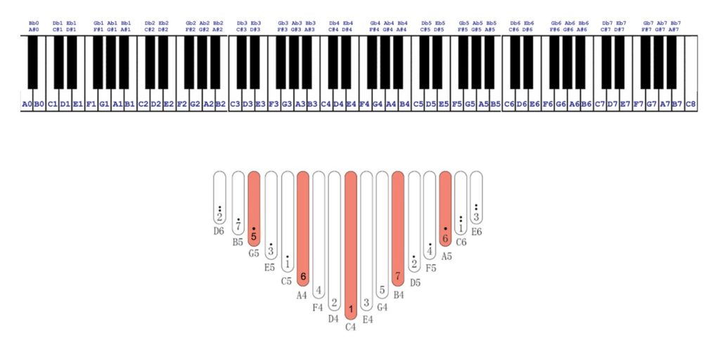 How to make your own Kalimba Arrangement? | Kalimba Tabs